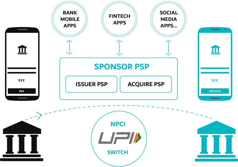 UPI Switch Solutions - Secure & Efficient Payments | NPST UPI Switch Solutions - Secure & Efficient Payments | NPST